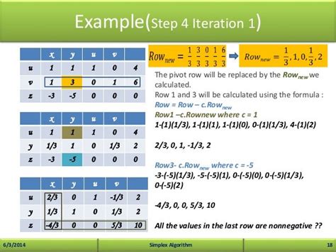 simplex algorithm