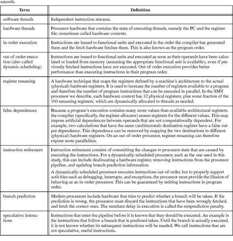 Table 1 From Simultaneous Multithreading A Platform For Next Generation Processors Semantic