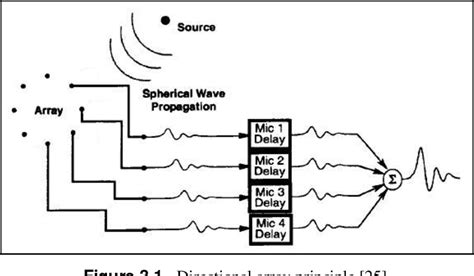 Figure 11 From Background Noise Reduction In Wind Tunnels Using Adaptive Noise Cancellation And