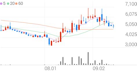 한빛레이저 192 상승폭 확대 조선비즈