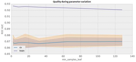 dasha ai machine learning random forest