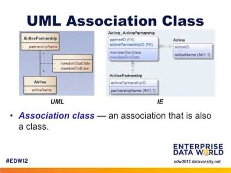 Data Modeling With The UML YouTube