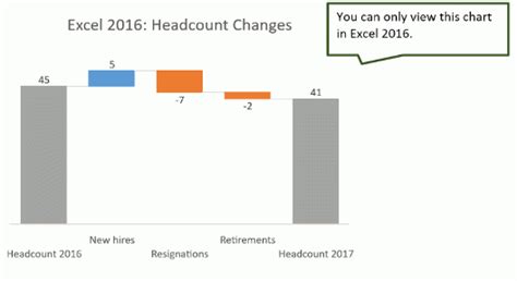 Excel 2016 Waterfall Chart Multiple Series 2025 Multiplication Chart Printable