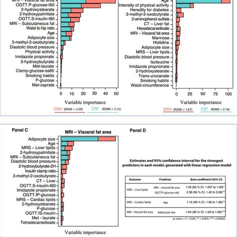 Conditional Random Forest And Gradient Boosting For Radiological