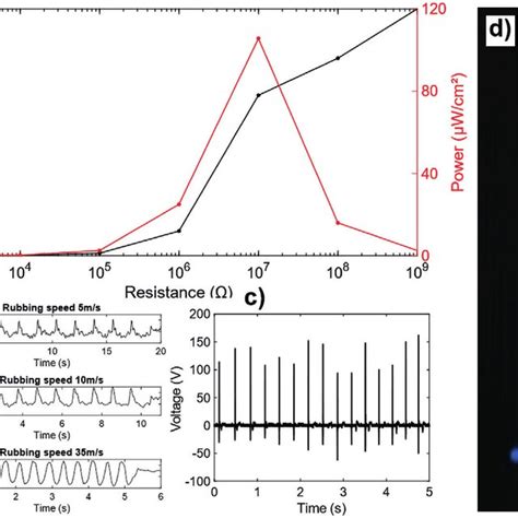 Energy Generation Characteristics Of The Triboelectric Sensors A