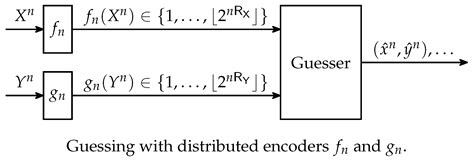 entropy free full text guessing with distributed encoders