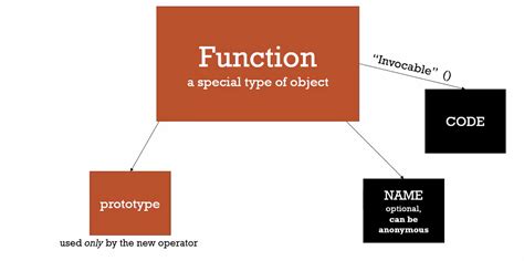 Javascript 全攻略：克服 Js 的奇怪部分 Ch2 執行環境與詞彙環境 — 名稱值配對與物件、全域環境與全域物件 By