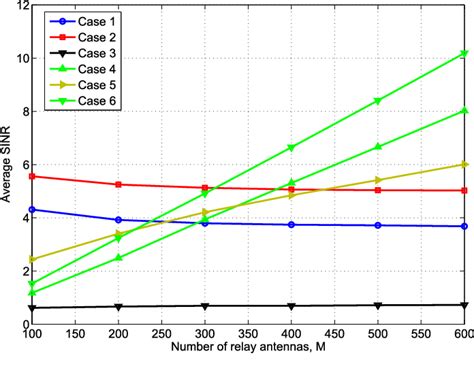 figure 1 from performance analysis and scaling law of mrc mrt relaying