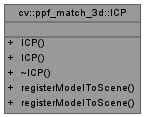 OpenCV Cv Ppf Match D ICP Class Reference