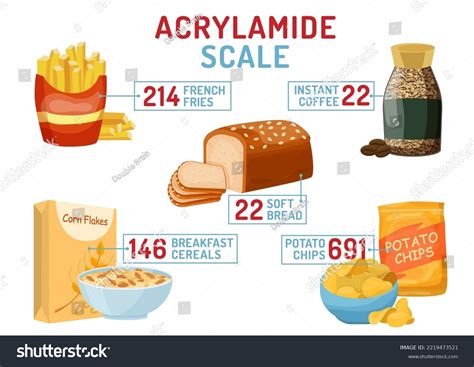 2 Acrylic Corn Flakes Stock Vectors And Vector Art Shutterstock