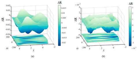 Aerodynamic Optimization Framework For A Three Dimensional Nacelle