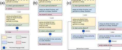 Selection Inference Si Framework C In Comparison With The Vanilla