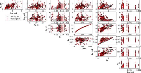 NHESS A Predictive Equation For Wave Setup Using Genetic Programming