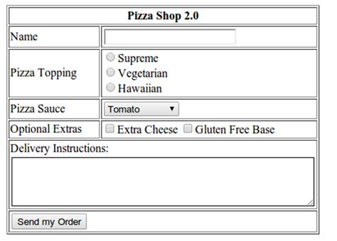 Solved Pizza Shop Name Supreme Pizza Topping Vegetarian Chegg