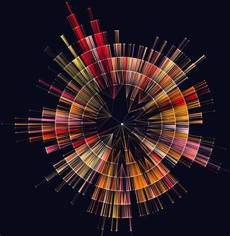Rahul Setia On Linkedin Datavisualization Dataanalytics