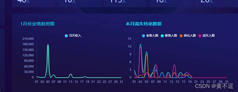 Vue Watch 动态监听echart的变化的需要注意的一个坑vue Watch监听echart Csdn博客