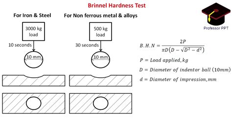 Solved Introduction To The Hardness Test Why Are We 59 OFF