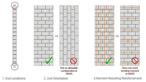 How To Use Mass To Design Walls That Span Horizontally Cmdc