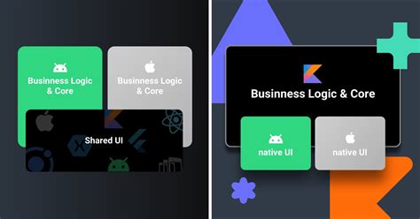 How To Debug A Kotlin Multiplatform Mobile App From Scratch Bugfender