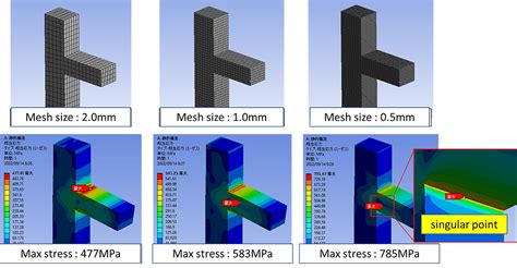 Cae Mesh Size And Existence Of Singularities
