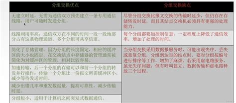 计算机网络 数据交换方式and虚电路虚电路交换 Csdn博客