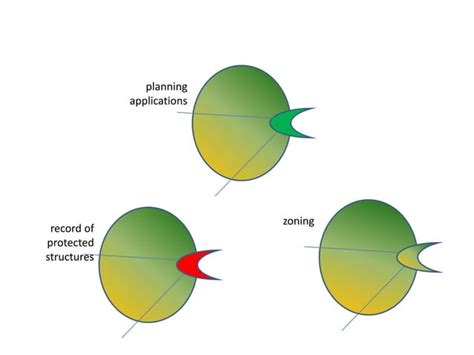 Dublinked Technical Workshop Ed Ppt
