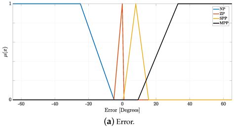 Hunting Search Algorithm Based Adaptive Fuzzy Tracking Controller For An Aero Pendulum