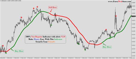 Super Circle Mt4 Indicator Mt4 Indicators