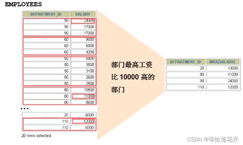 mysql 5大常用聚合函数 mysql聚合函数有哪些 csdn博客