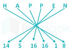 Coding Decoding Based On Numbers MCQ Free PDF Objective Question Answer For Coding Decoding