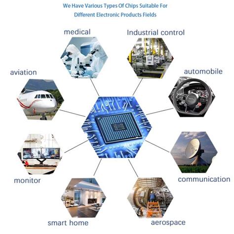 Stm32f407zet6 Lqfp 144 20x20 Mcu Mcu Mpu Soc New Original Chip Bom List