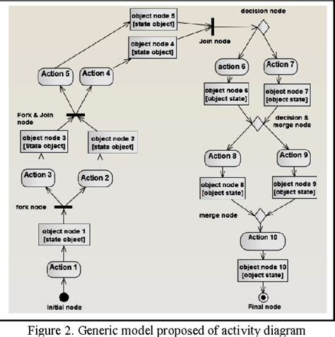Platform Independent Model Semantic Scholar