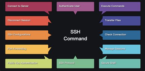6 Ways To Troubleshoot Ssh Connect To Host Port 22 Connection Timed