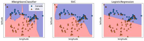 Lecture 7 Linear Models — Cpsc 330 Applied Machine Learning 2025w1