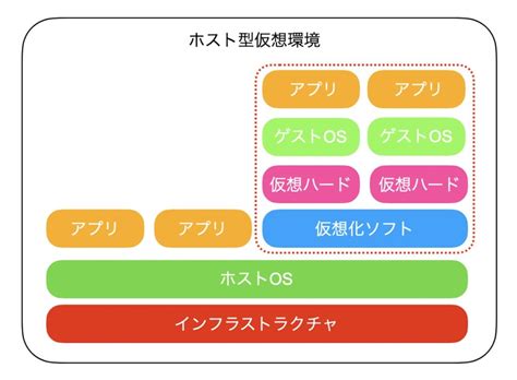 Dockerでpythonの環境構築かんたん解説【初心者向け Mac Jupyter Lab 2020年11月版】