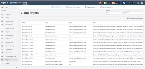Cloud Usage Data · Digitalai Continuous Testing