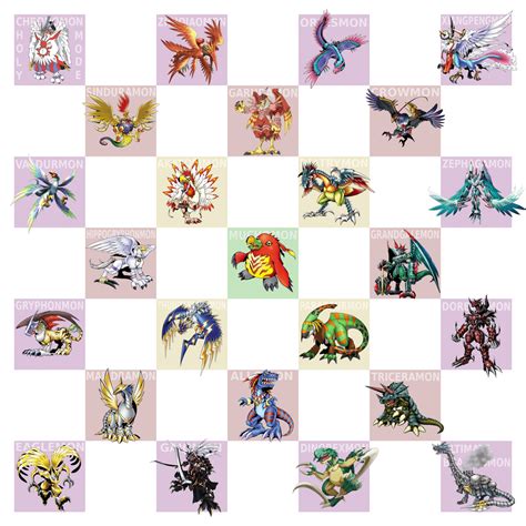 Digivolution Chart Muchomon Rdigimon