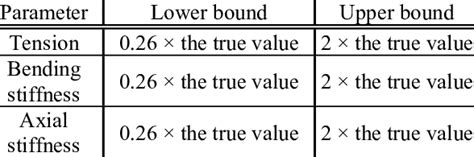 Solution Ranges Numerical Verification Download Scientific Diagram