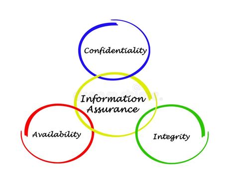 Diagram Of Information Assurance Stock Illustration Illustration Of