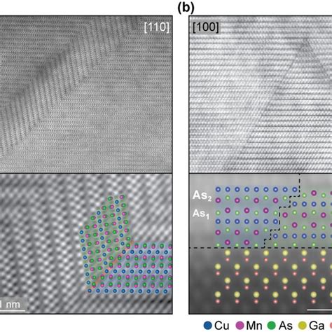 A Haadf Stem Micrograph Of A Micro Twin Defect In Cumnas Thin Film