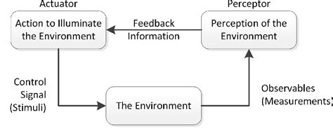 Figure 1 From Data Throughput Enhancement Using Data Mining Informed Cognitive Radio Semantic