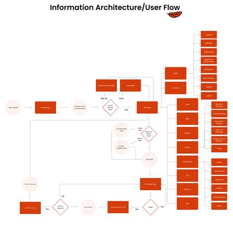 Bird Adoption Responsive Website Uiux Case Study Behance