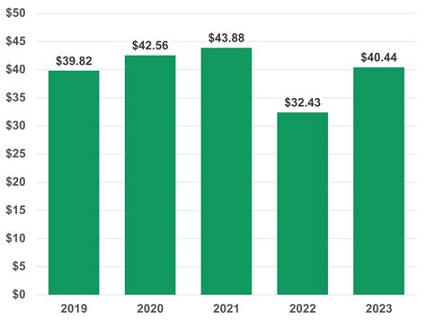 Annual Report 2023 Oconee State Bank