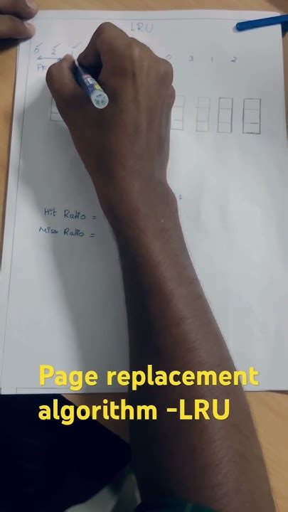 Lru Operatingsystem Gate Gateexampreparation Net Trb Computerscienceeducation