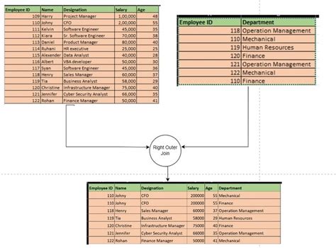 combine tables in power query editor power bi visual