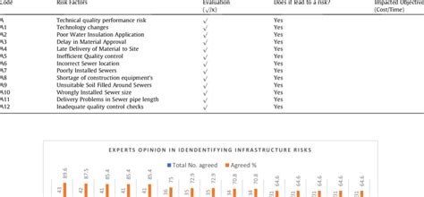 Sample Of Distributed Questionnaire Download Scientific Diagram
