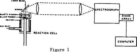 Figure 1 From The Application Of Sers To Study Surface Oxidation