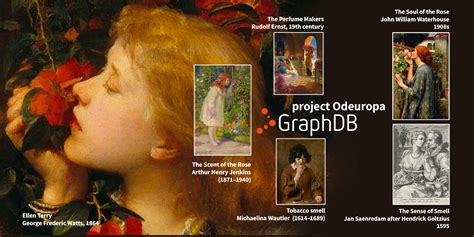 Graphdb In Action Smells Like Semantics Spirit Ontotext