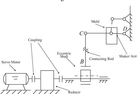 Figure 1 From Extended State Observer Based Nonsingular Terminal Sliding Mode Control For Non