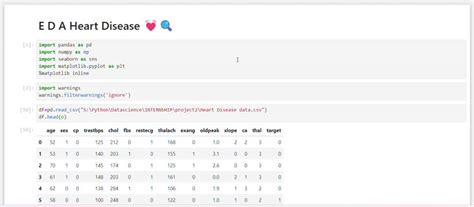 Sujeet Suryawanshi On Linkedin Heartdisease Dataanalysis
